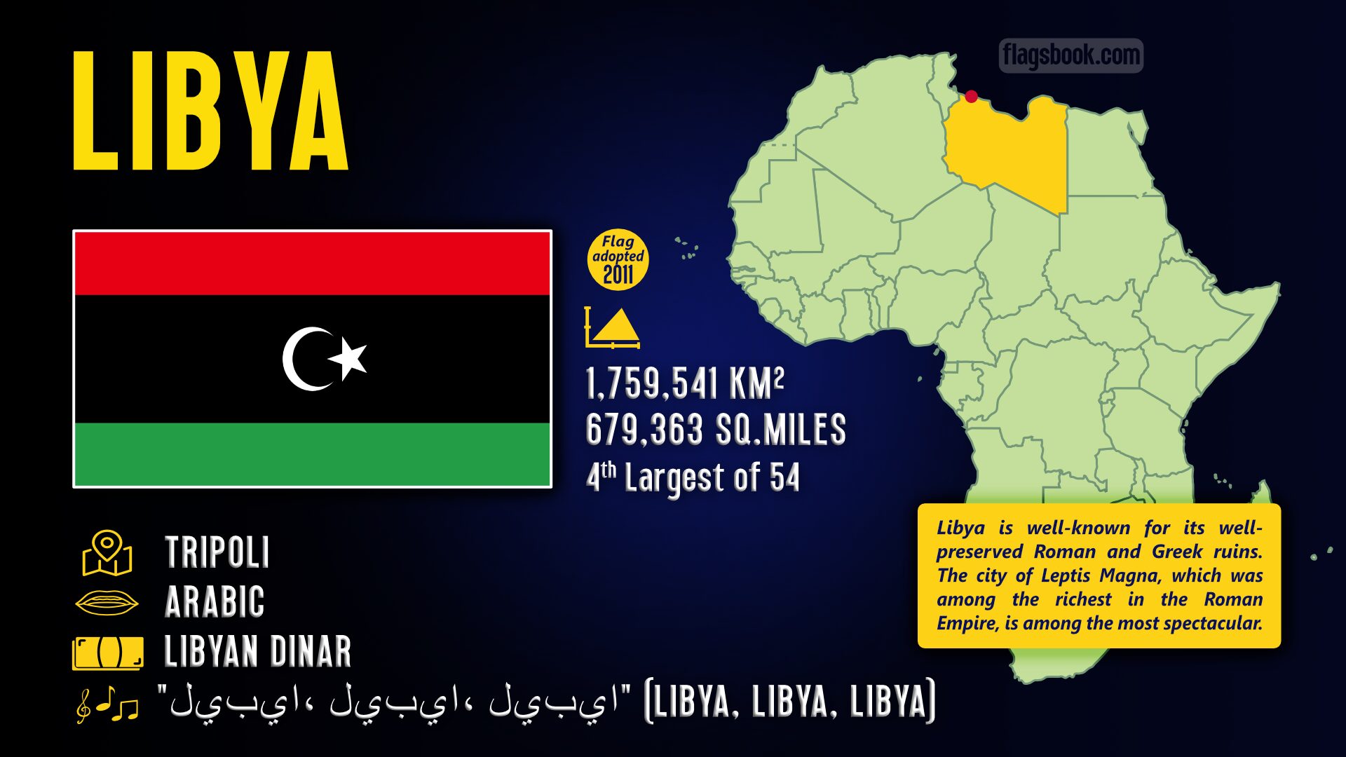 Flag of Libya - Flagsbook