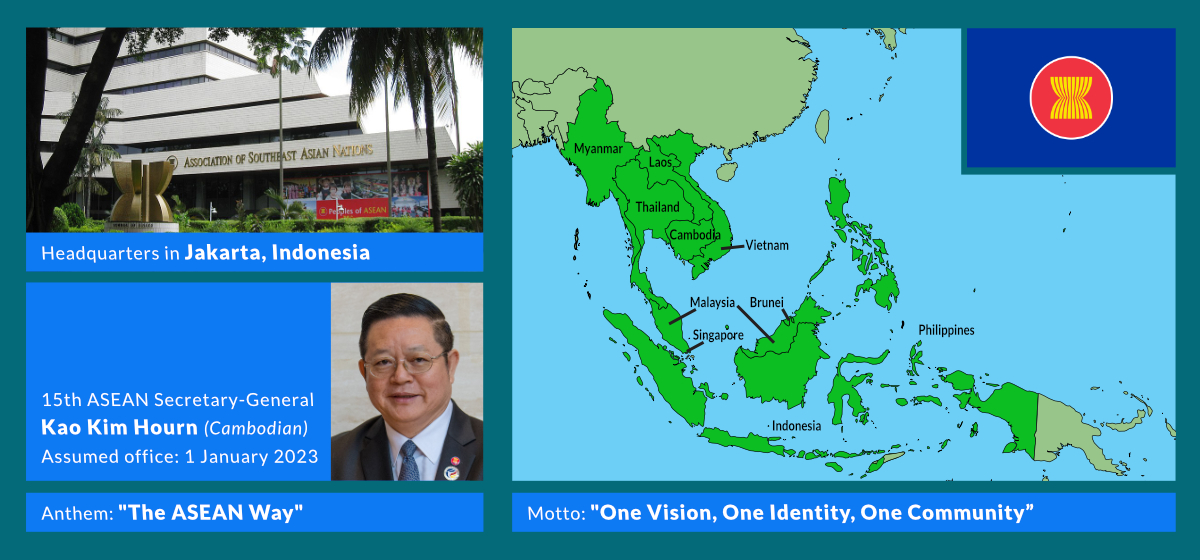 ASEAN - The Association of Southeast Asian Nations - Flagsbook